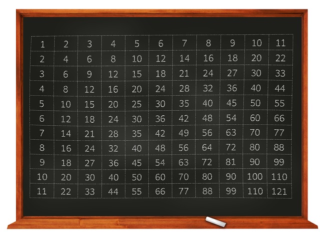 Simple And Basic Arithmetic Formulas In Excel Excel